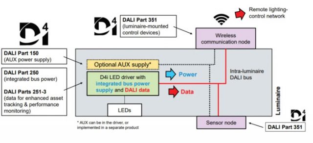 优特电源 BLD 系列 75W 和 96W LED 驱动获得D4i 认证 – 优特电源